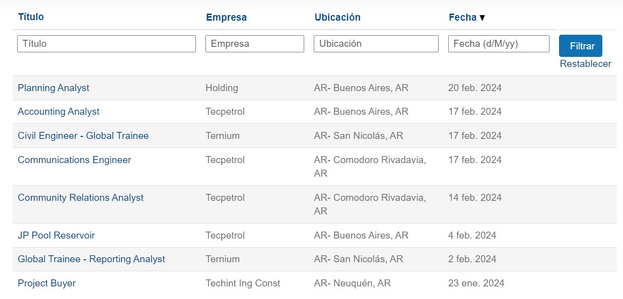 Cómo enviar mi currículum a Techint | Guía paso a paso